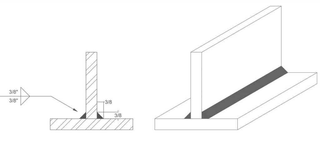 Welding Symbols - Types, Example Diagrams, Free PDF Charts