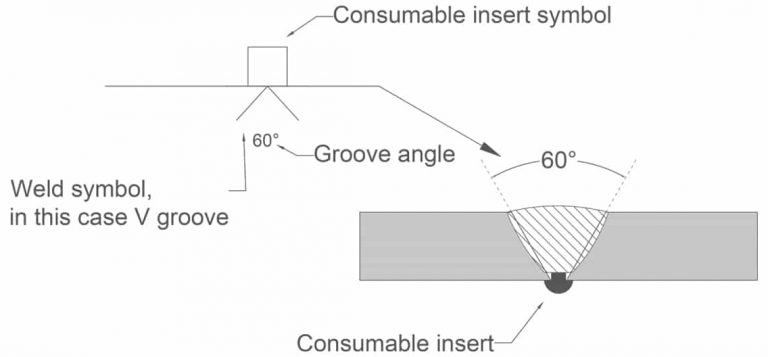 Root of weld - Master Hi-technology