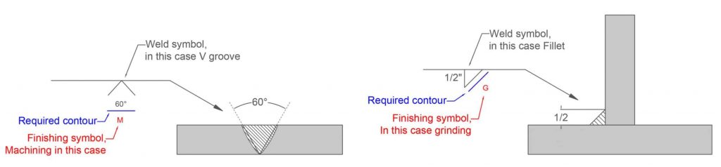 Welding Symbols - Types, Example Diagrams, Free PDF Charts