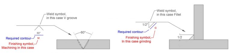 Welding Symbols - Types, Example Diagrams, Free PDF Charts