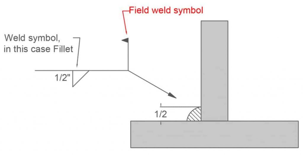 Welding Symbols Guide Meanings Examples Free PDF Chart welding-symbols-guide-meanings-examples-free-pdf-chart