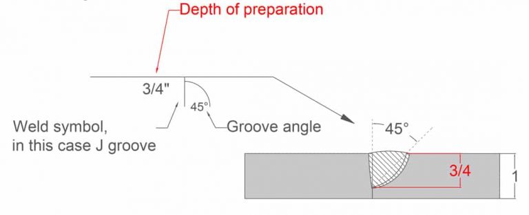 Welding Symbols - Types, Example Diagrams, Free PDF Charts