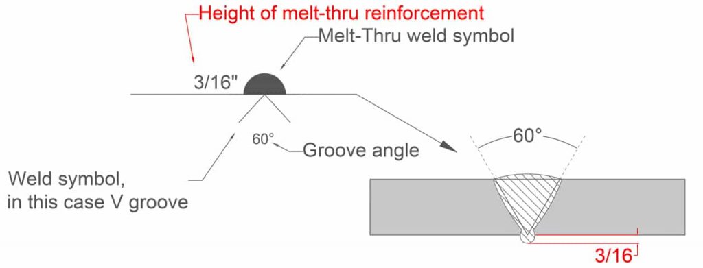 Welding Symbols Guide - Meanings, Examples + Free PDF chart
