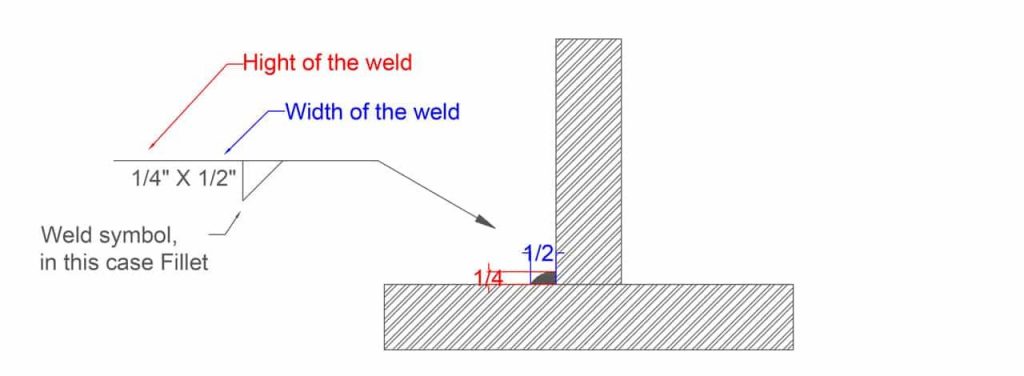 Welding Symbols - Types, Example Diagrams, Free PDF Charts