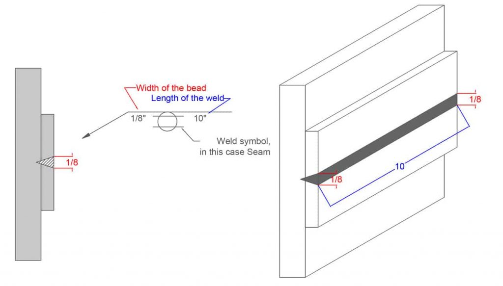 Welding Symbols - Types, Example Diagrams, Free PDF Charts