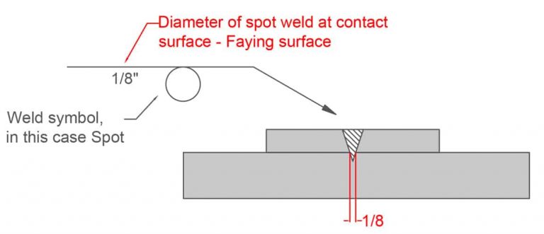 Welding Symbols - Types, Example Diagrams, Free PDF Charts