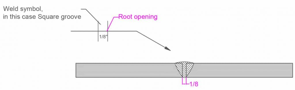 Welding Symbols - Types, Example Diagrams, Free PDF Charts
