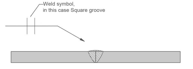 Welding Symbols Guide - Meanings, Examples + Free PDF chart