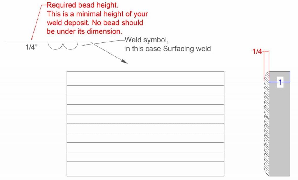 Welding Symbols - Types, Example Diagrams, Free PDF Charts