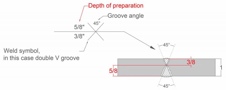 Welding Symbols - Types, Example Diagrams, Free PDF Charts