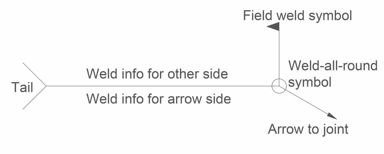Welding Symbols - Types, Example Diagrams, Free PDF Charts