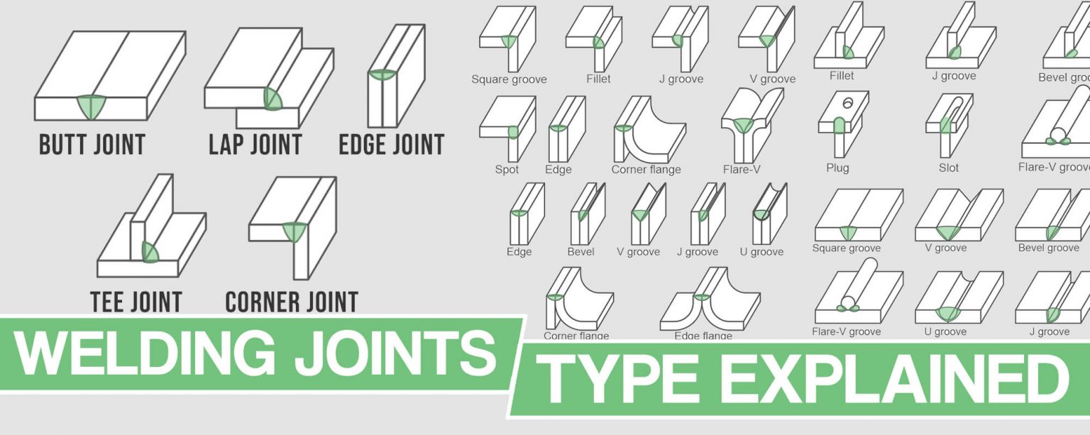 Types of Welding Joints - Different Welds and Styles