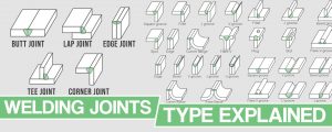 Types of Welding Joints - Different Welds and Styles