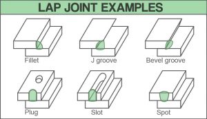 Types of Welding Joints - Different Welds and Styles
