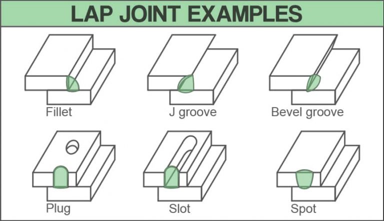 Types of Welding Joints - Different Welds and Styles