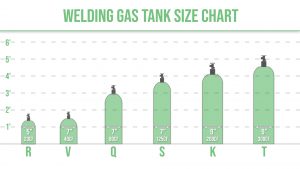 Welding Cylinders Tank Sizes - Argon and MIG CO2 Use Time